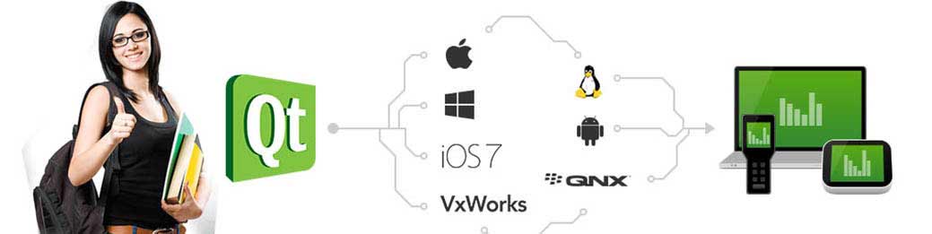 Best/Top Qt for Embedded System Training Institute in Bangalore.